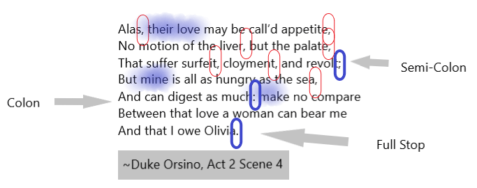 How to Understand Shakespeare – Angela's Guide to English Literature